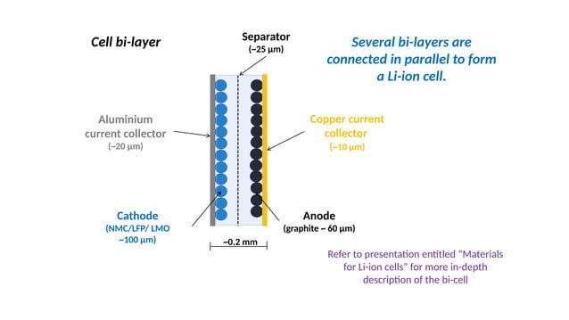 Bipolar vs Li-ion design comparison.pptx
