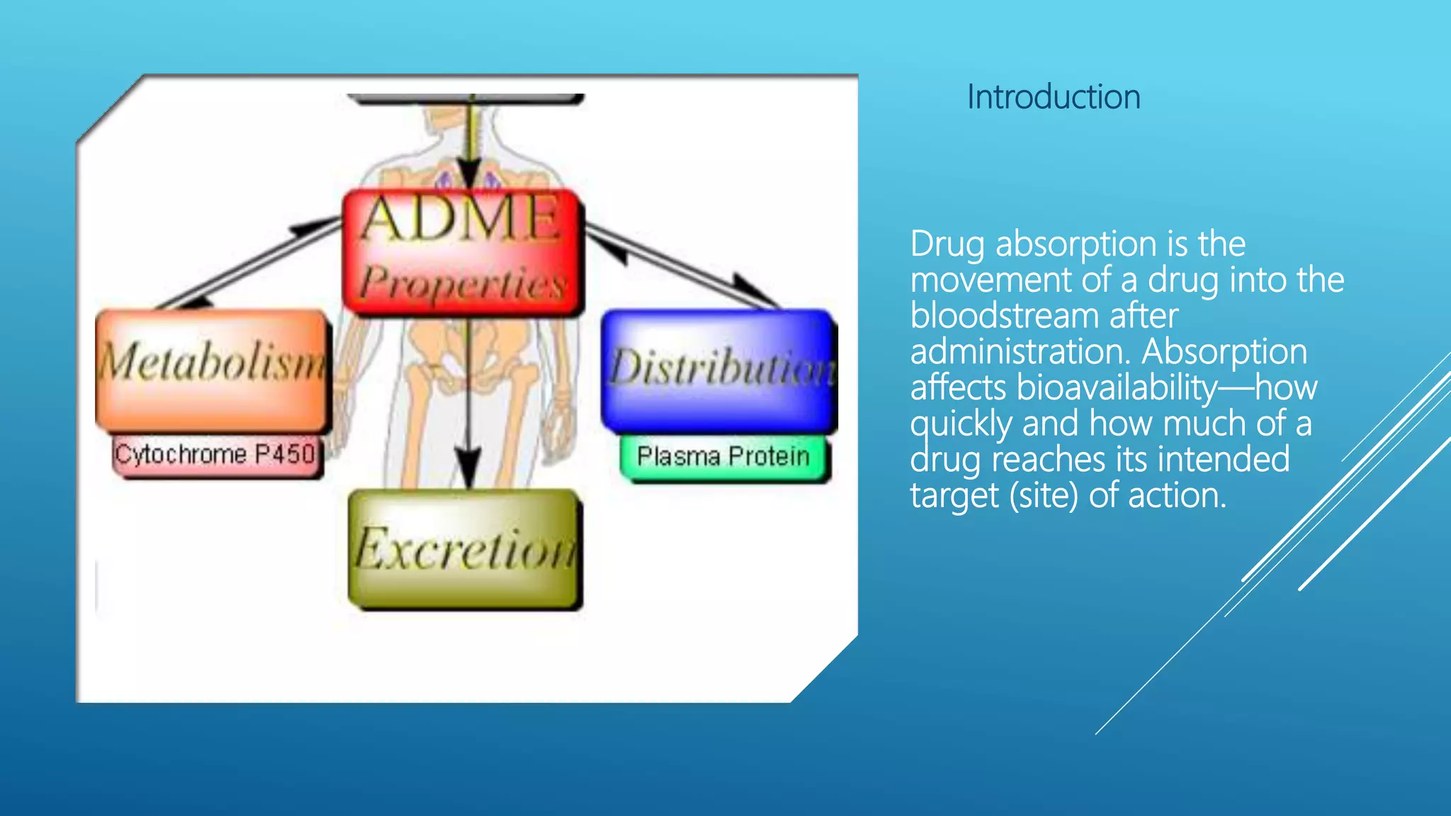 Patient Related factors of Drug Absorption | PPTX