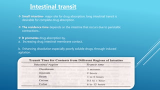 Patient Related factors of Drug Absorption | PPTX