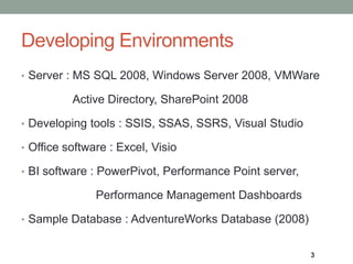 BI/BA Portfolio in SAIT-David Chae | PPT