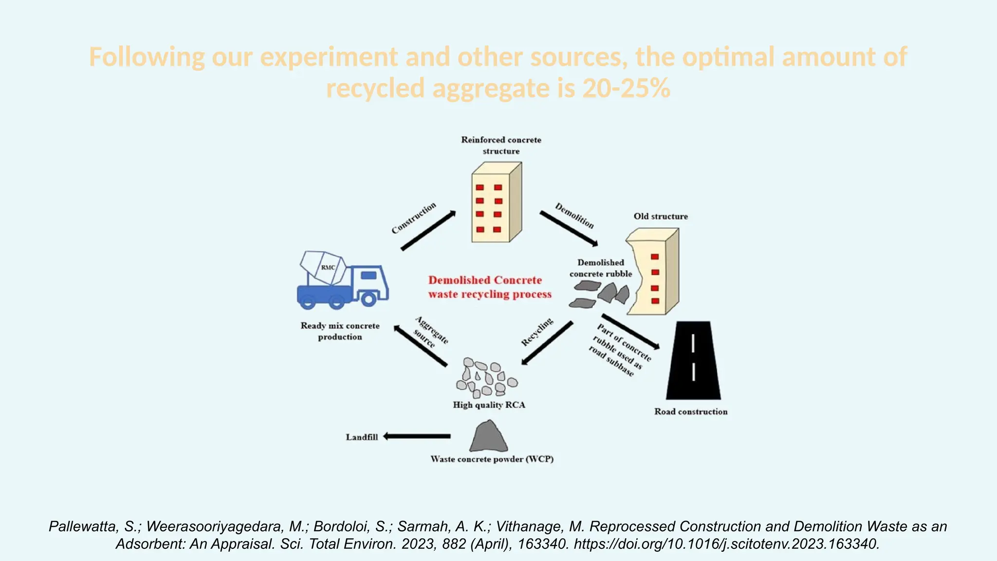 Presentation of BIP program about composite materials | PPTX