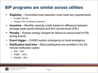 Highlights from the Evaluation of California\'s Base Interruptible ...
