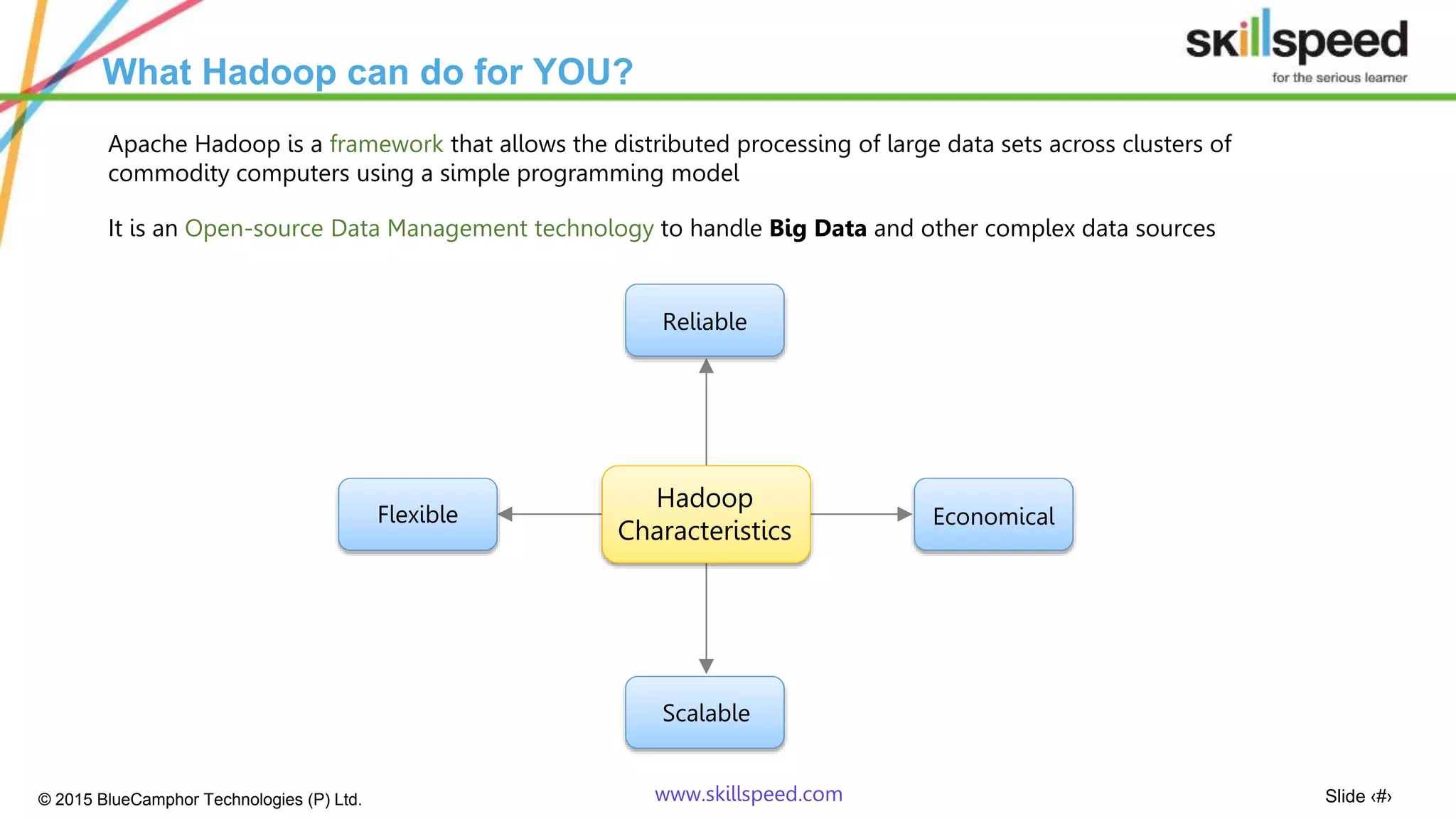 Hadoop for Business Intelligence Professionals | PPT