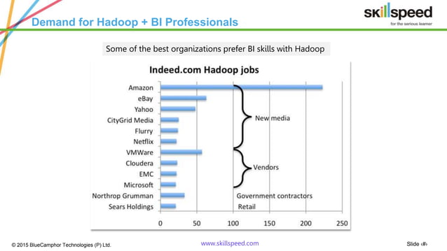 Hadoop for Business Intelligence Professionals | PPTX