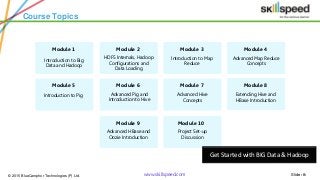 Hadoop for Business Intelligence Professionals | PPTX