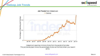 Hadoop for Business Intelligence Professionals | PPTX