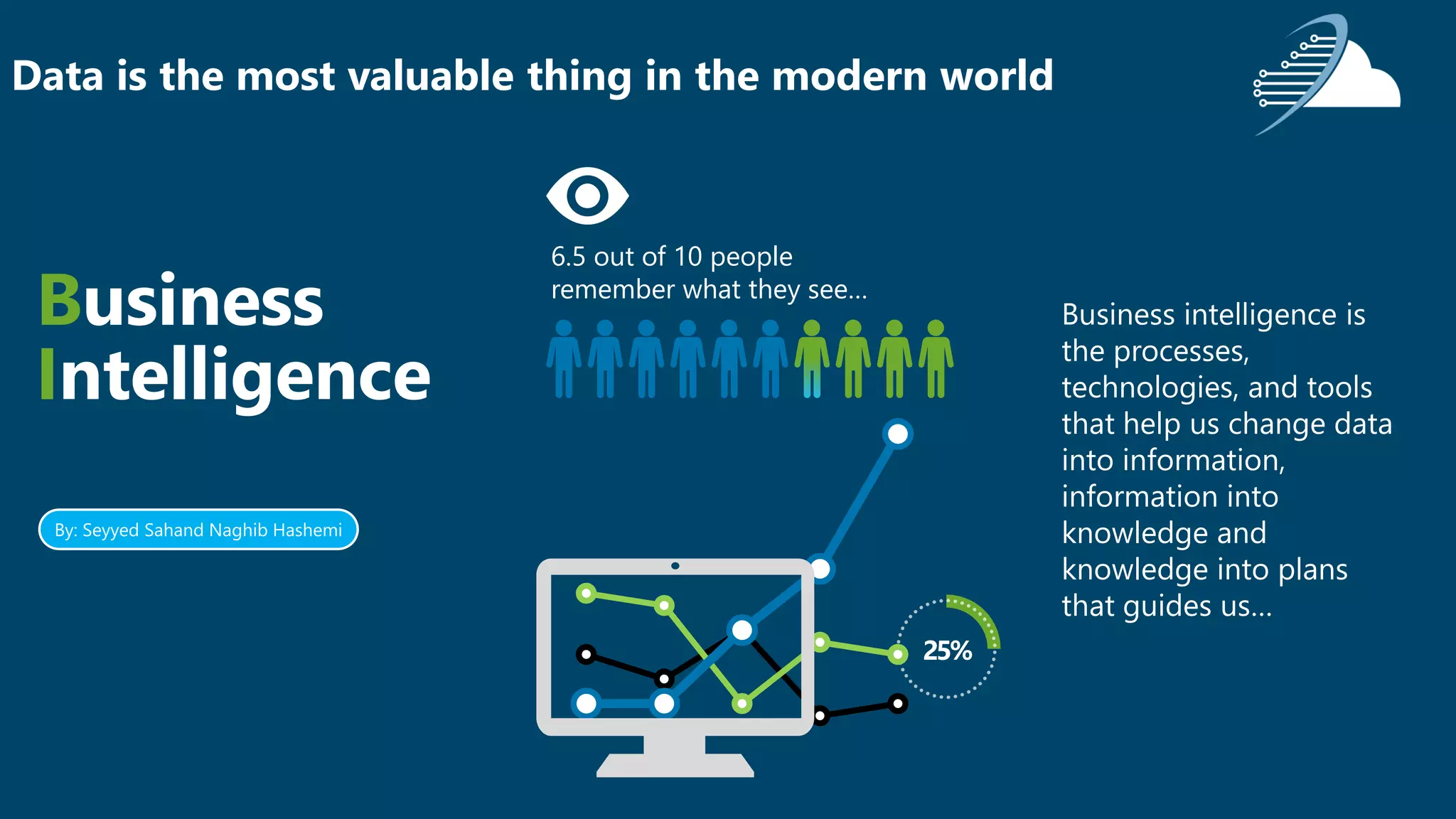 Bi presentation | PPT