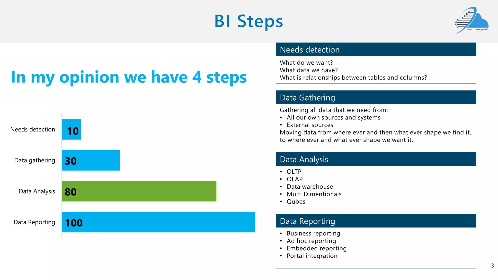 Bi presentation | PPT