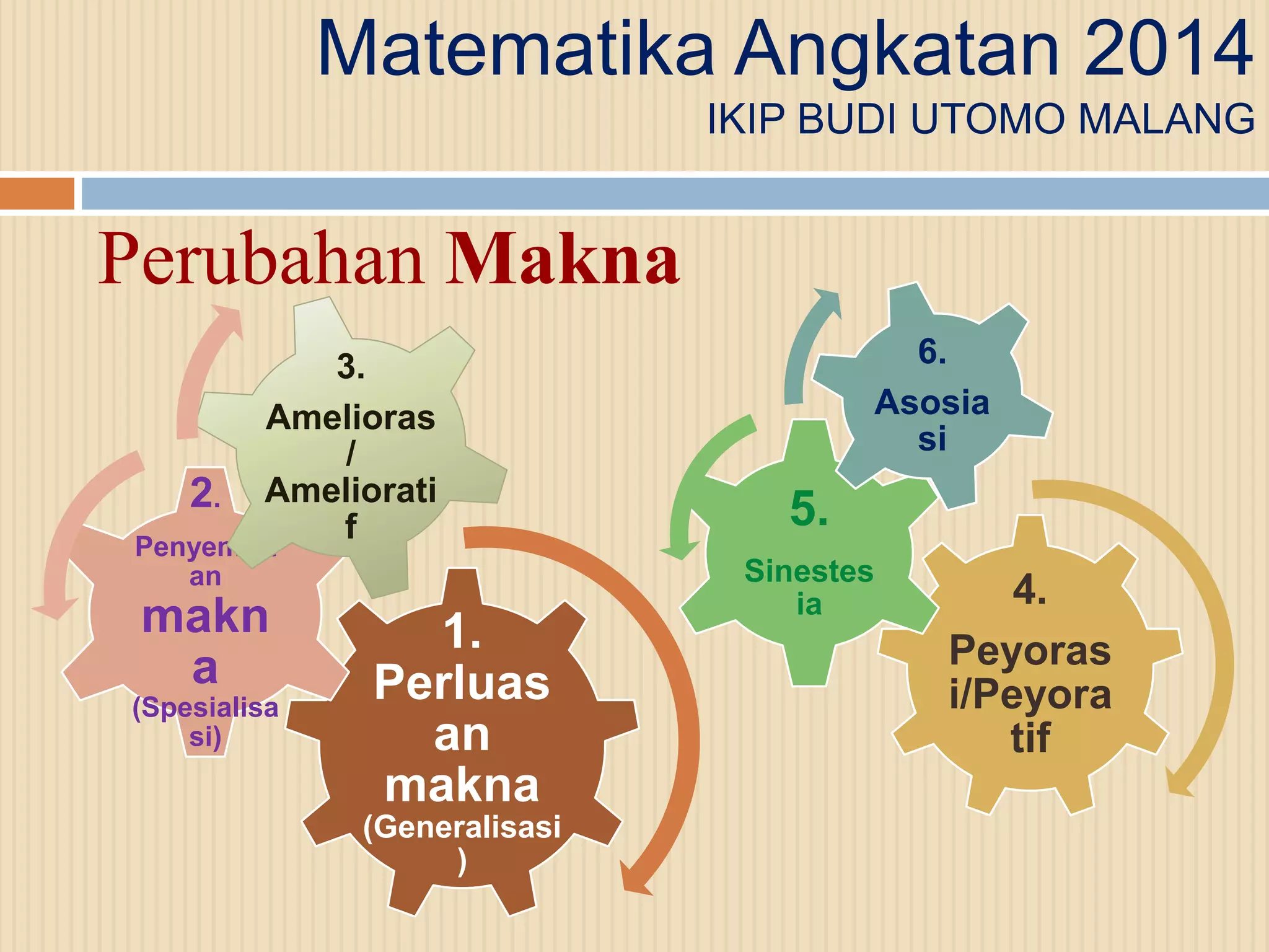 "PROFESI" Bahasa Indonesia | PPT