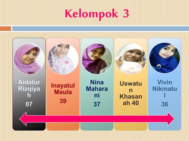 "PROFESI" Bahasa Indonesia | PPT