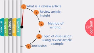 How to WRITE AN ARTICLE REVIEW. | PPTX