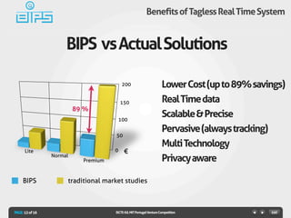 Bips Deck Presentation | PDF | Internet | Computing