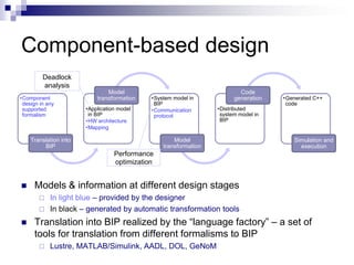 Bip Summary (English) | PPT