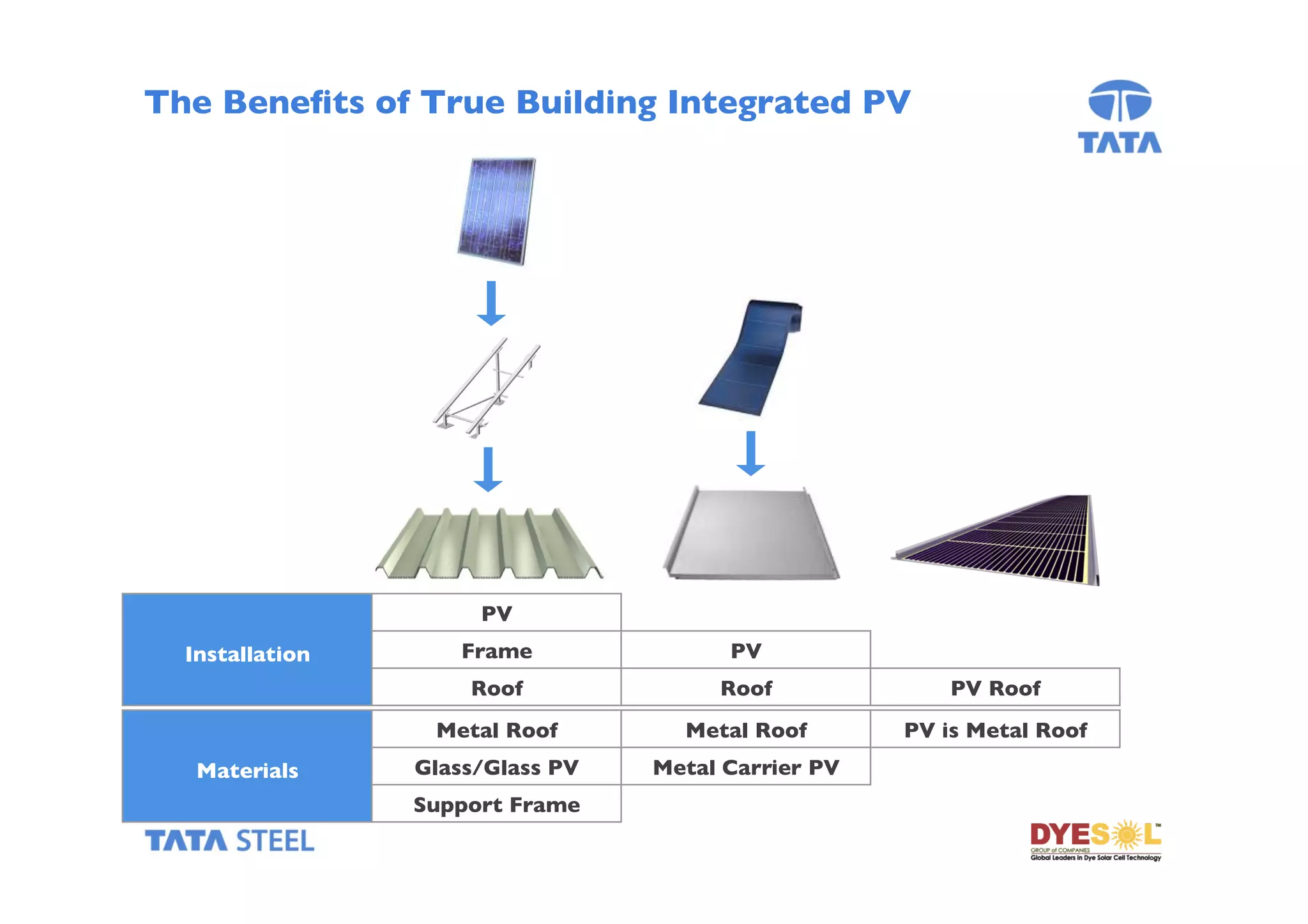 Bipv development project.ppt