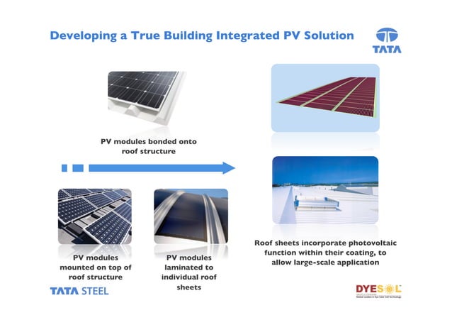 Bipv development project.ppt | Construction Industry | Industries