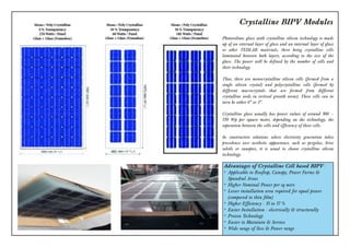 Multifunctional, Coloured - BIPV (Glass+Glass) Solar Modules | PPT