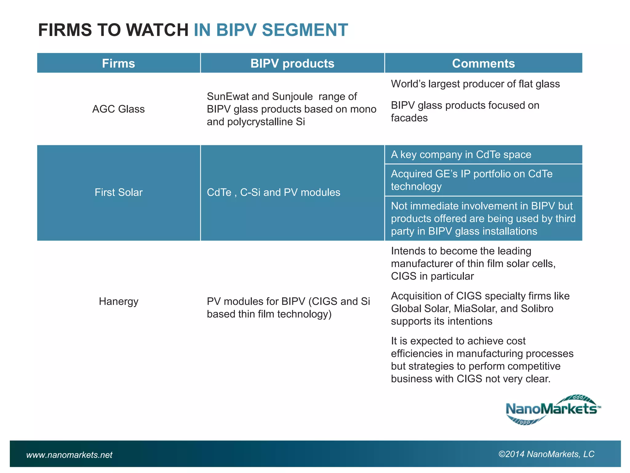 Opportunities for BIPV | PDF