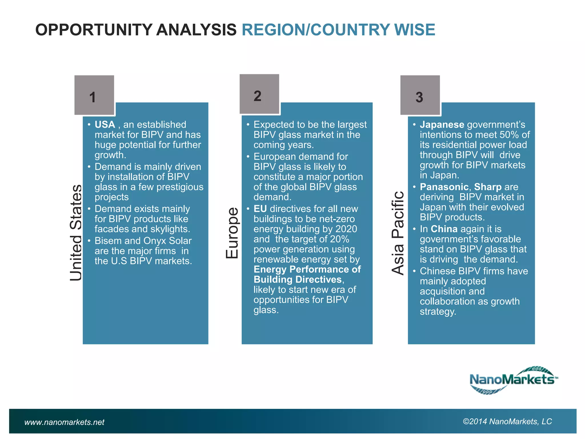 Opportunities for BIPV | PDF