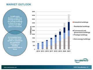 Opportunities for BIPV | PDF