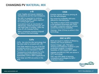 Opportunities for BIPV | PPT