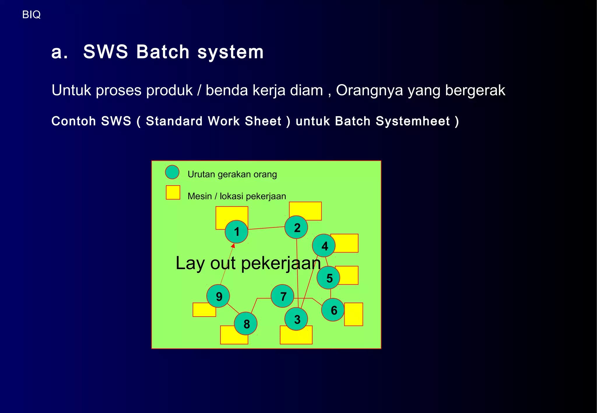 Biq built in quality | PPT