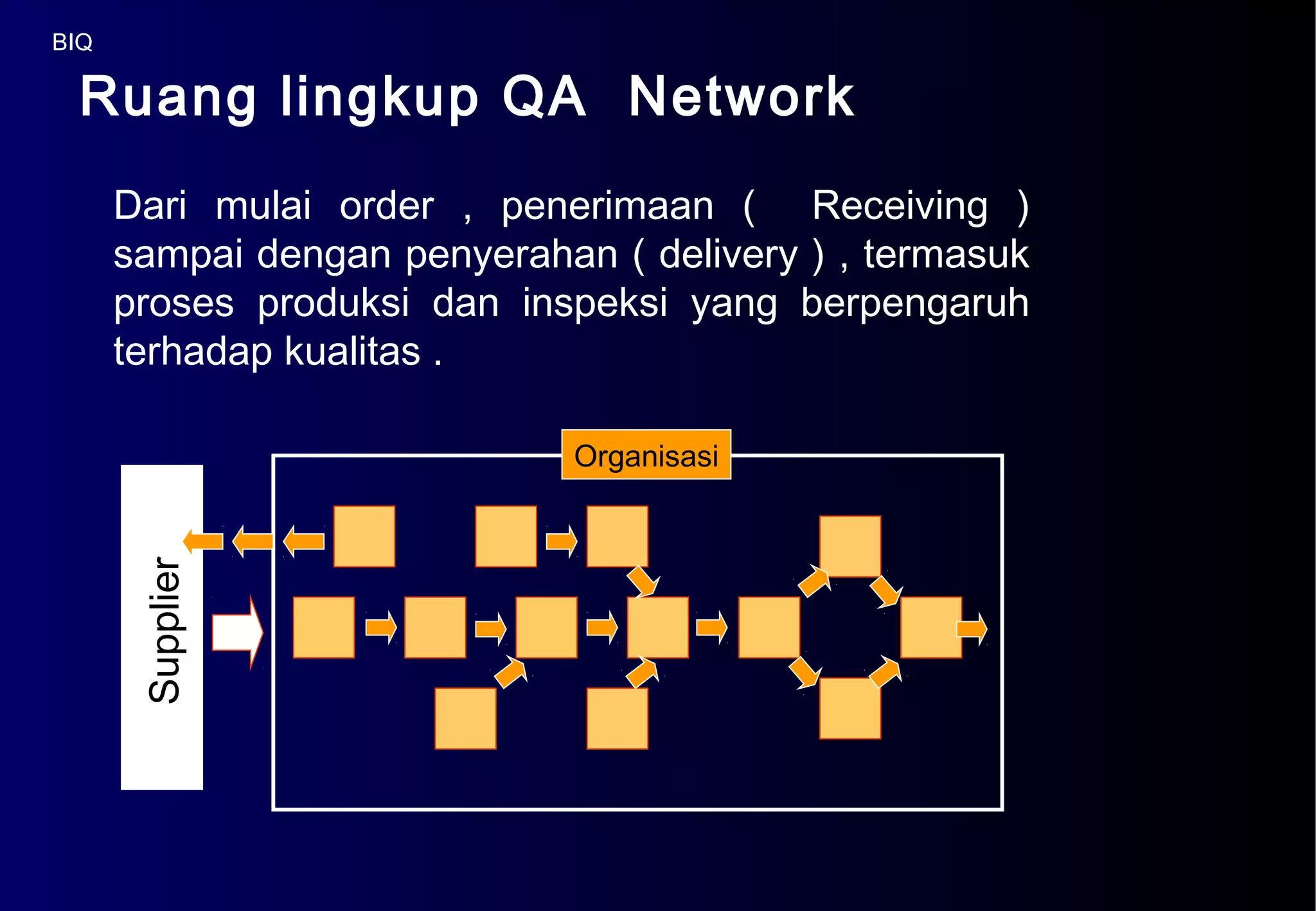 Biq built in quality | PPT