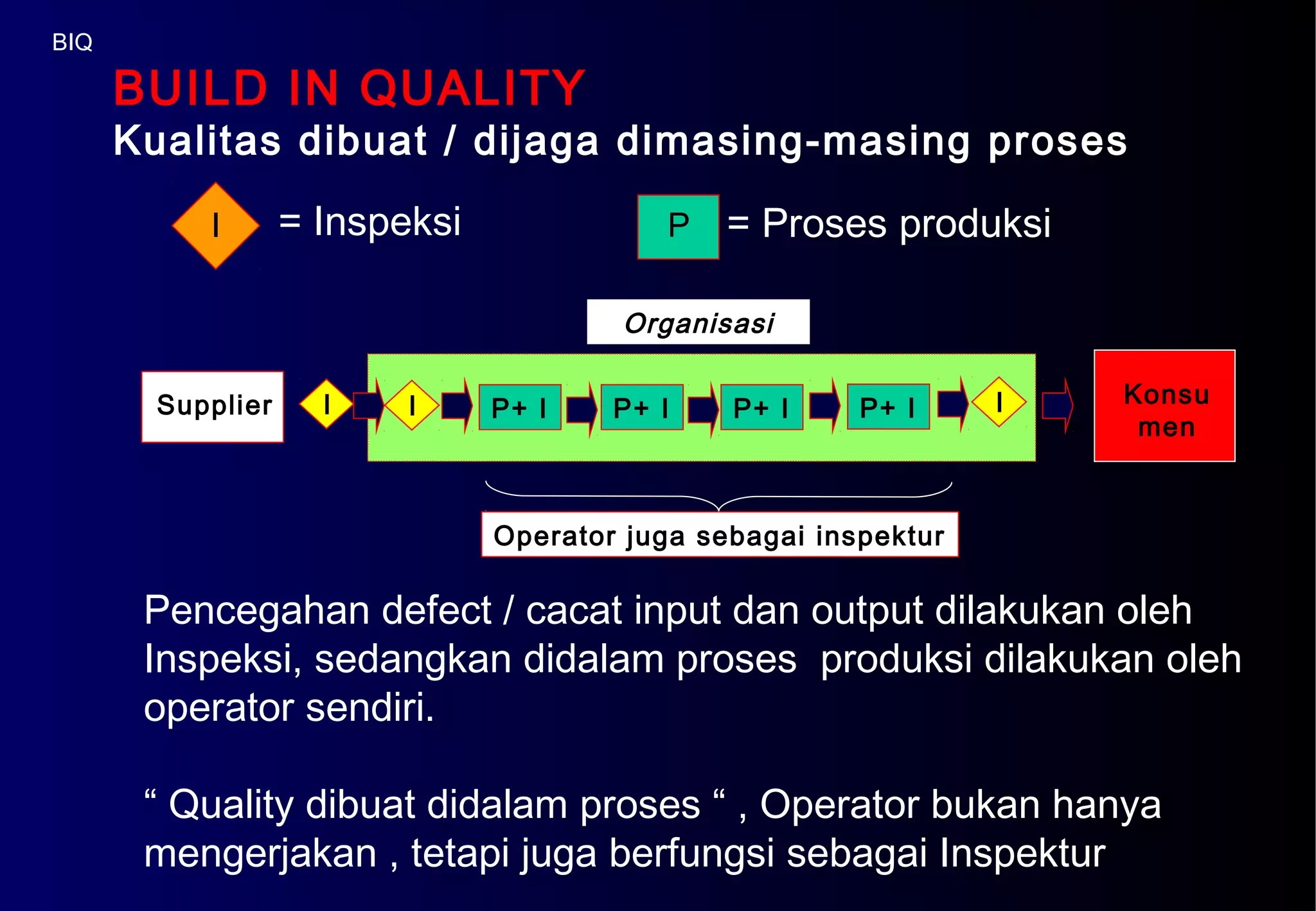 Biq built in quality | PPT