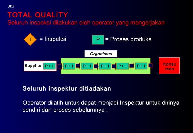 Biq built in quality | PPT