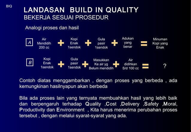 Biq built in quality | PPT