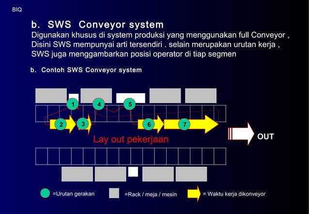 Biq built in quality | PPT