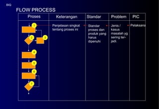 Biq built in quality | PPT