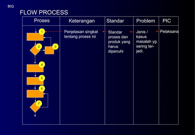 Biq built in quality | PPT