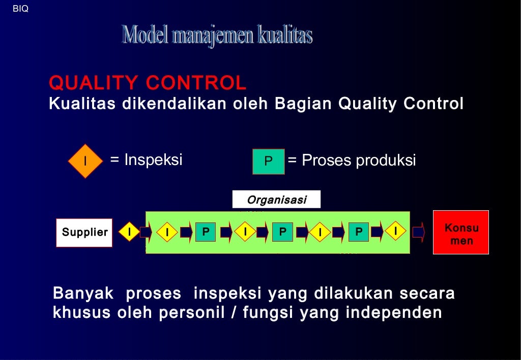 Biq built in quality