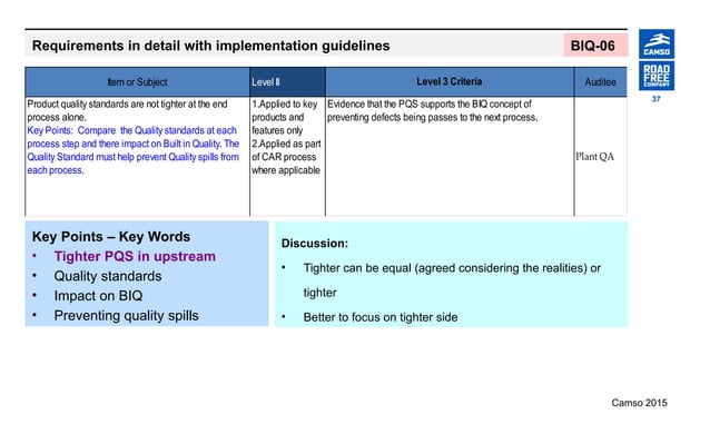 BIQ Level 3_Coaching_Ver03_2019_07_12.pptx