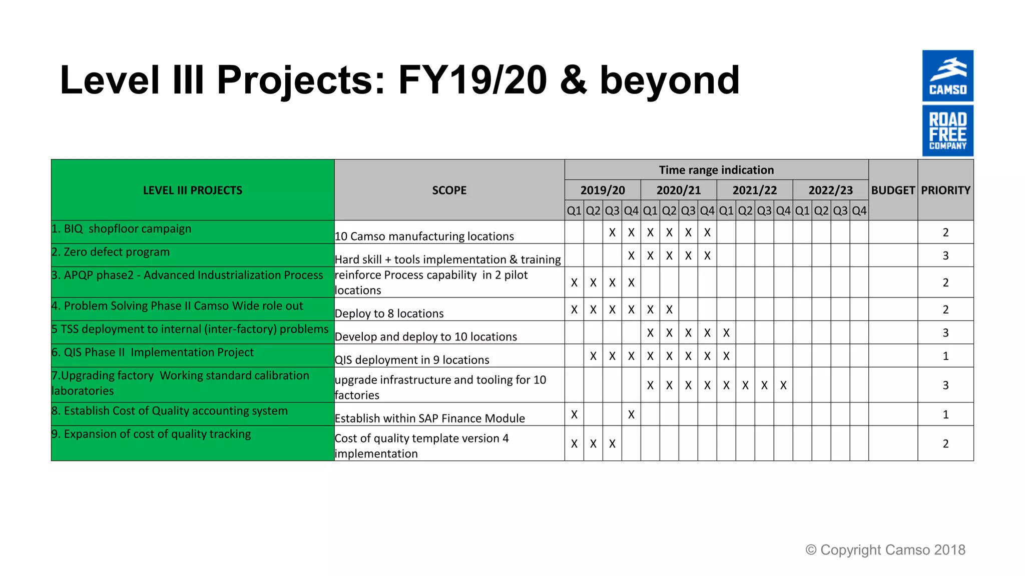 BIQ Update AG&PWS_23122019.pptx