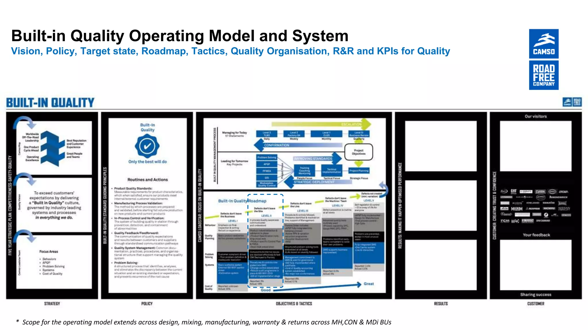 BIQ Update AG&PWS_23122019.pptx
