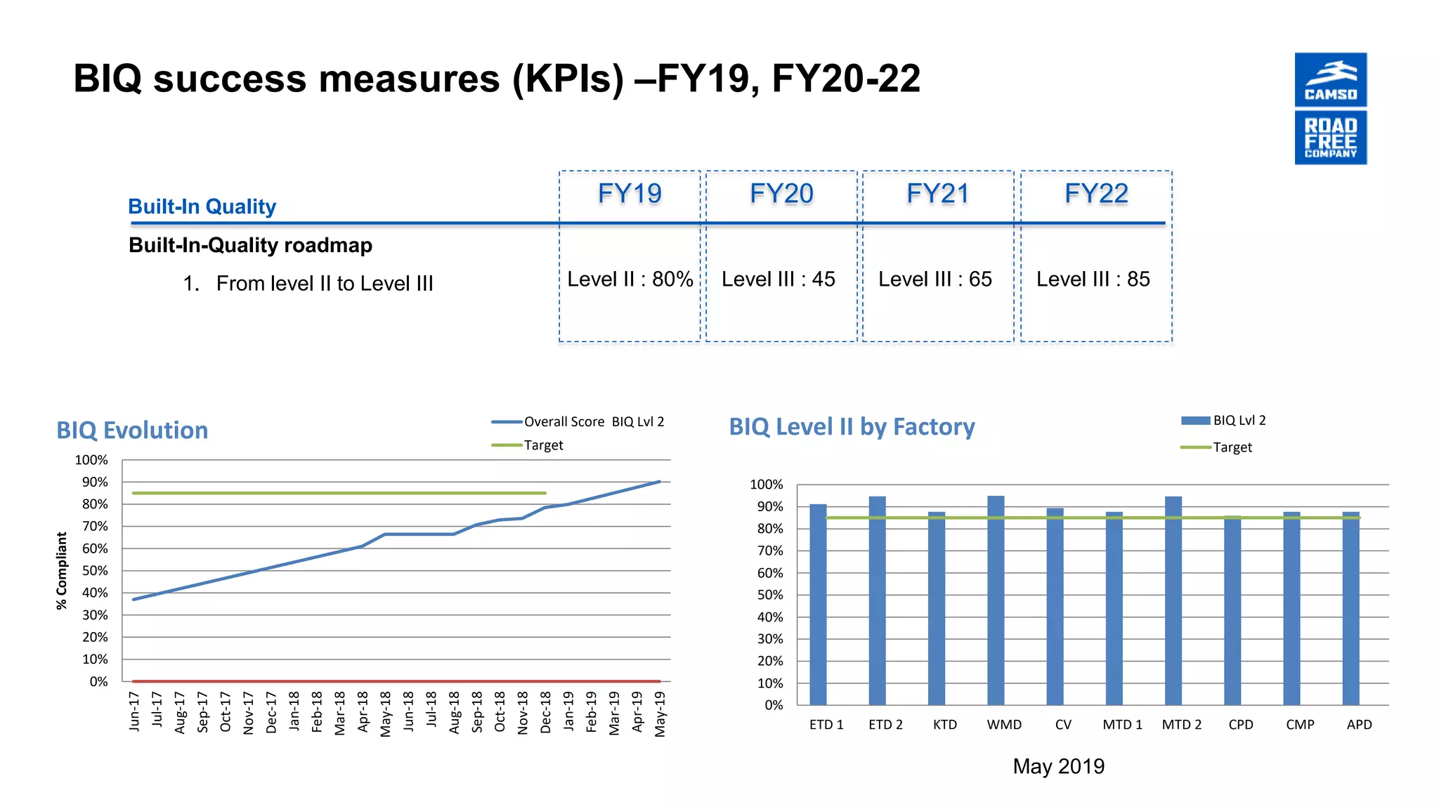 BIQ Update AG&PWS_23122019.pptx