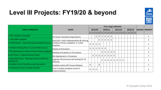 BIQ Update AG&PWS_23122019.pptx