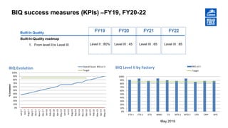 BIQ Update AG&PWS_23122019.pptx