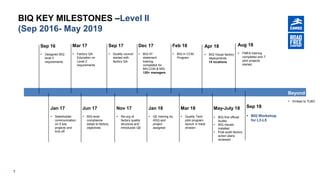 BIQ Update AG&PWS_23122019.pptx