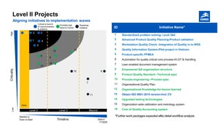 BIQ Update AG&PWS_23122019.pptx