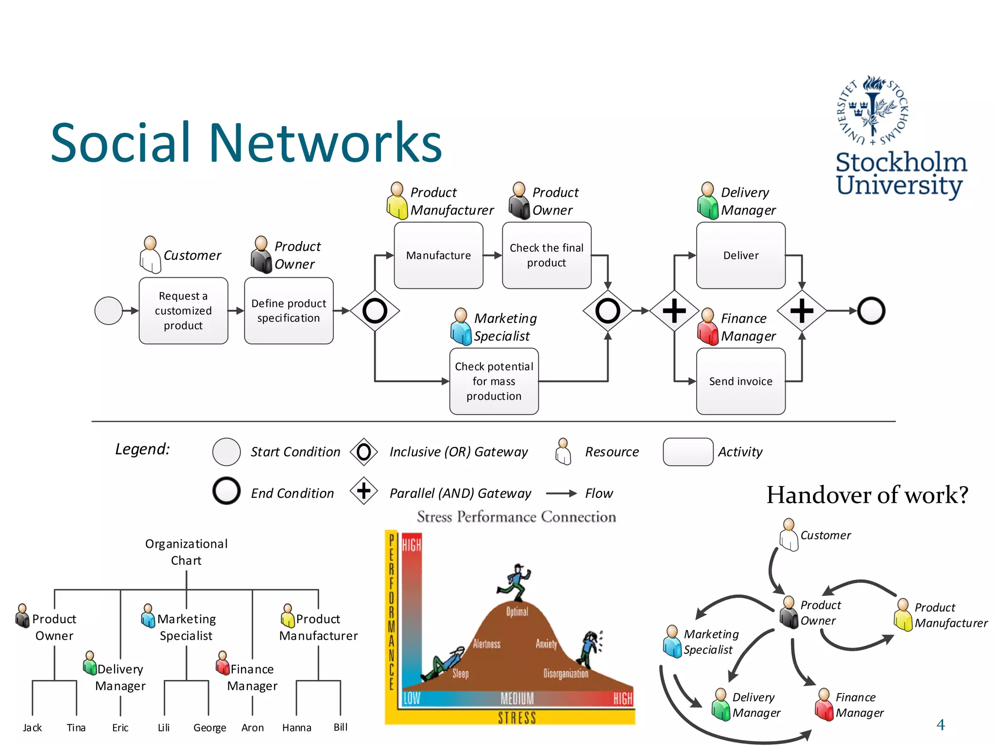 Supporting Social Network Analysis Using Chord Diagram in Process Mining | PPT