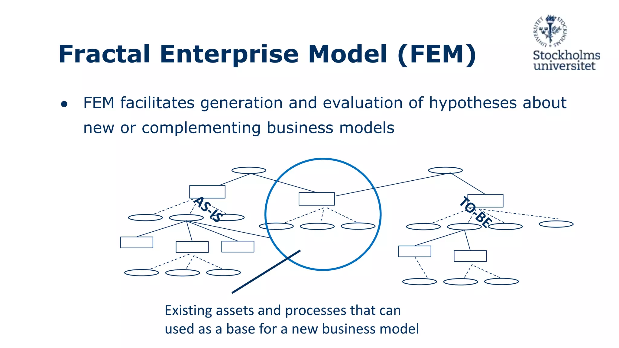 Defining Transformational Patterns for Business Model Innovation | PPT