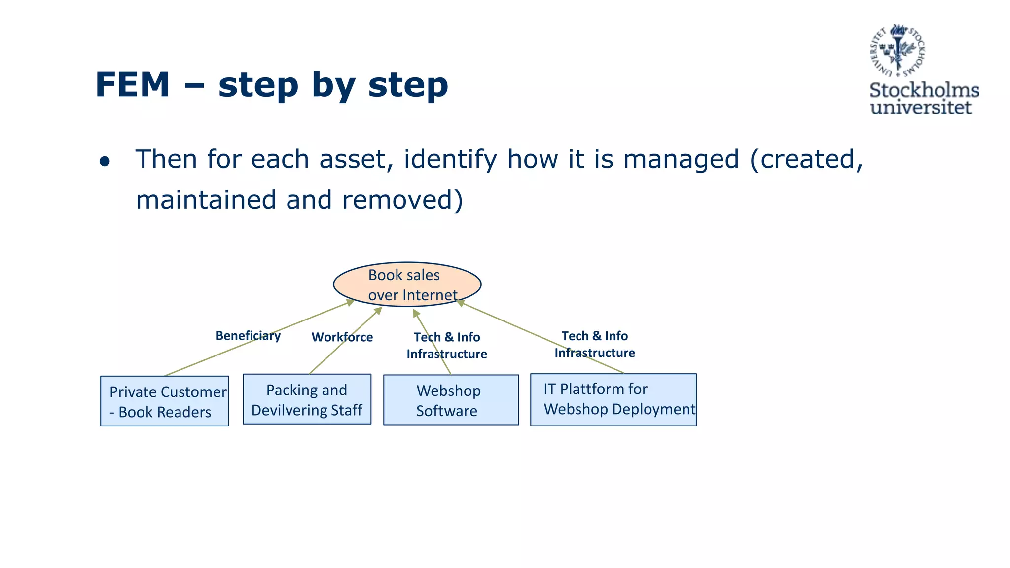 Defining Transformational Patterns for Business Model Innovation | PPT