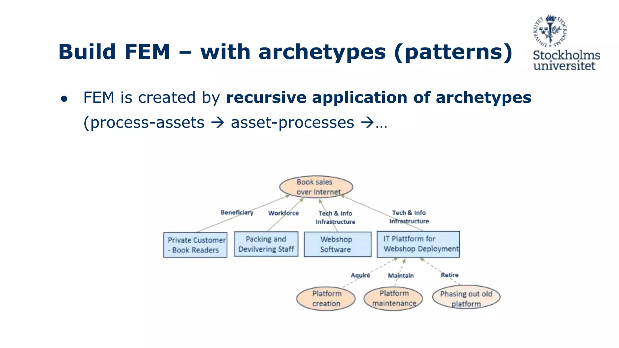 Defining Transformational Patterns for Business Model Innovation | PPT