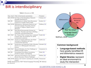 10th BIR Workshop @ECIR 2020: introduction | PPT