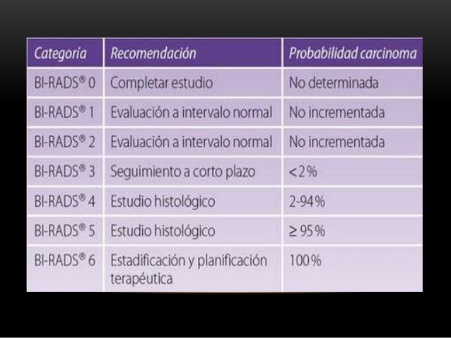 Bi Rads 4a