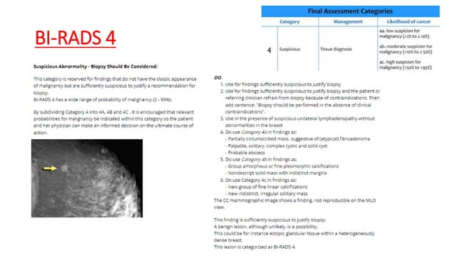 BIRADS.pptx | Medical Tests | Medical Health
