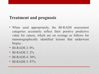 BI-RADS in Mammography by UROOJ Mushtaq Bhat.pptx