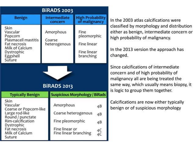 BIRADS, Breast Ultrasound, mamography | PPTX